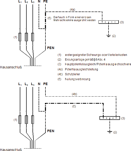Nullungsverordnung | GesetzeFinden.at